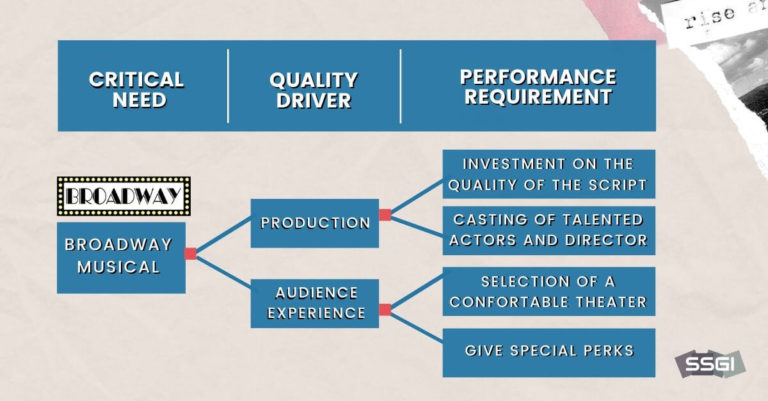 Lean Six Sigma: The Definitive Guide (2025) - SSGI