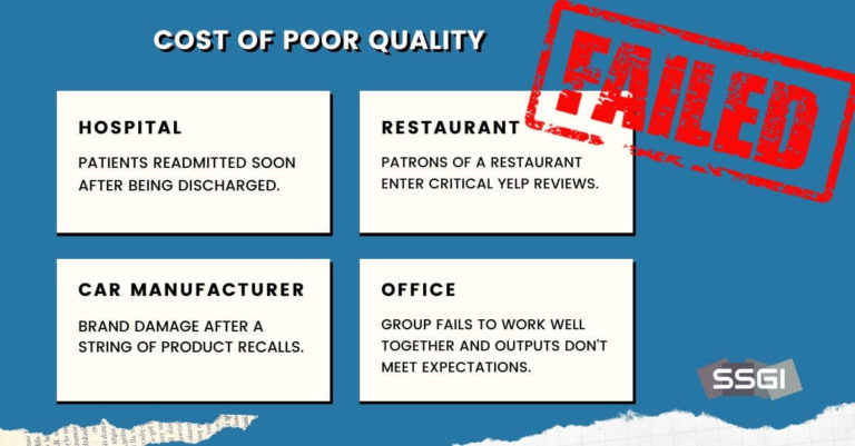 Lean Six Sigma: The Definitive Guide (2025) - SSGI