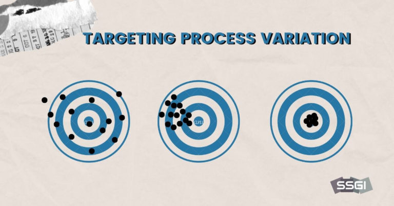 Lean Six Sigma: The Definitive Guide (2025) - SSGI