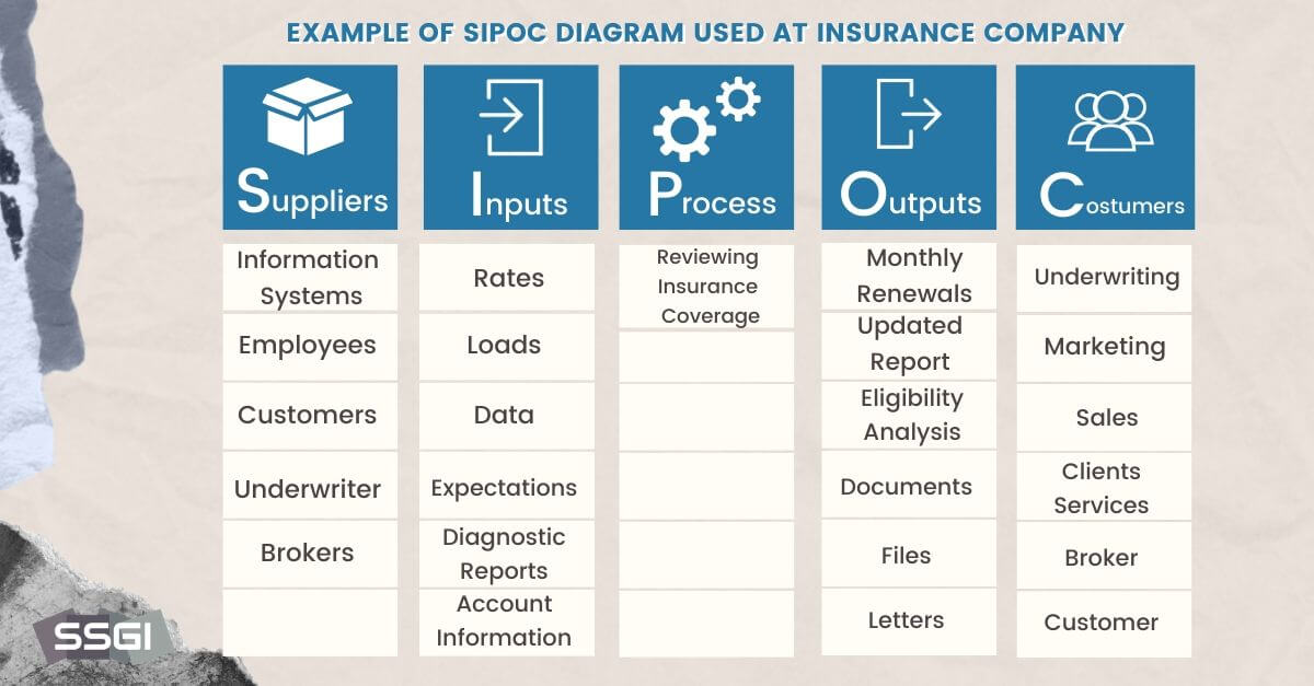 Sipoc Diagram Lean Six Sigma Porn Sex Picture