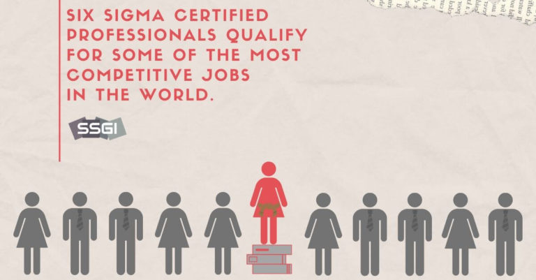 Lean Six Sigma: The Definitive Guide (2025) - SSGI