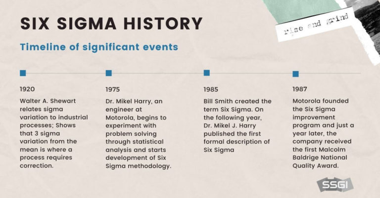 Lean Six Sigma: The Definitive Guide (2025) - SSGI