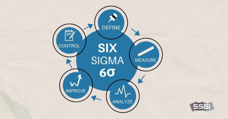 Lean Six Sigma: The Definitive Guide (2025) - SSGI