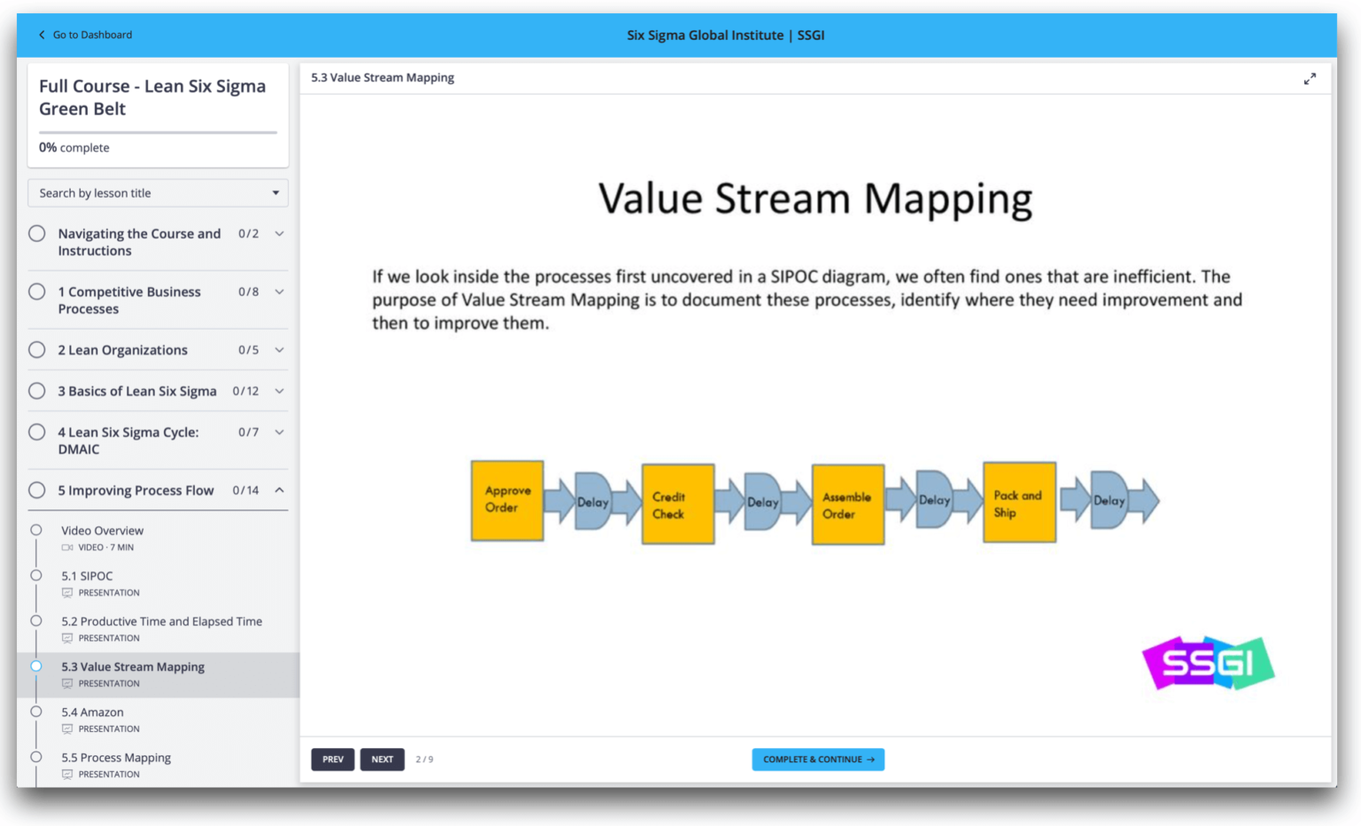 Six Sigma Training for Teams | Process Improvement Corporate Training