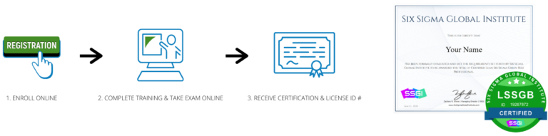 Everything You Need to Know About Six Sigma: Is Six Sigma Certification ...