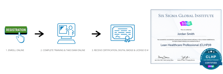 Certified Lean Healthcare Professional | CLHP | Training & Certification