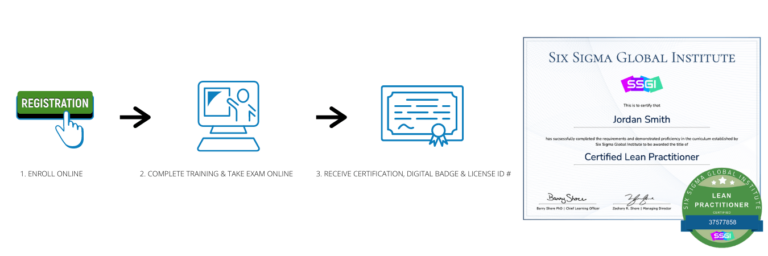 Lean Practitioner Certification & Training Course Online | Lean ...