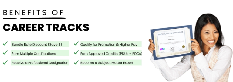 Lean Six Sigma Professional (LSSP-I) | Six Sigma Certification Bundle