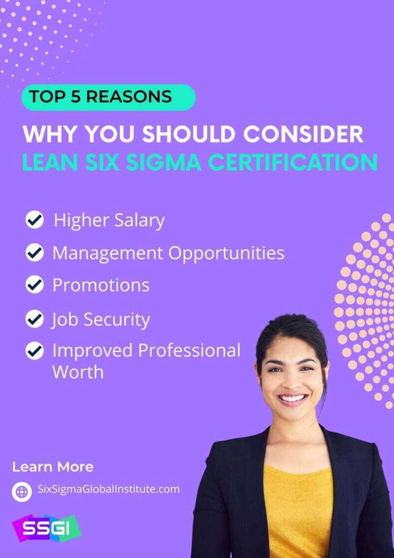 Lean Six Sigma: What It Is, How It Works, and Why It Matters