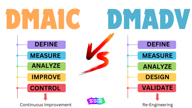 What is Six Sigma? Everything You Need to Know | Comprehensive Guide