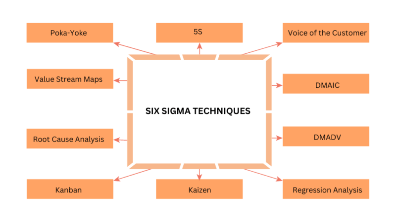 What is Six Sigma? Everything You Need to Know | Comprehensive Guide