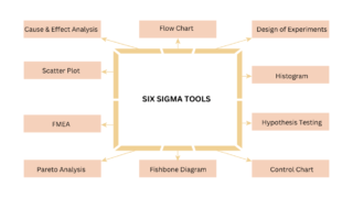What is Six Sigma? Everything You Need to Know | Comprehensive Guide