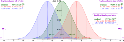 What is Six Sigma? Everything You Need to Know | Comprehensive Guide