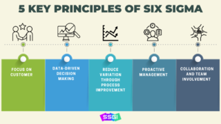 What is Six Sigma? Everything You Need to Know | Comprehensive Guide