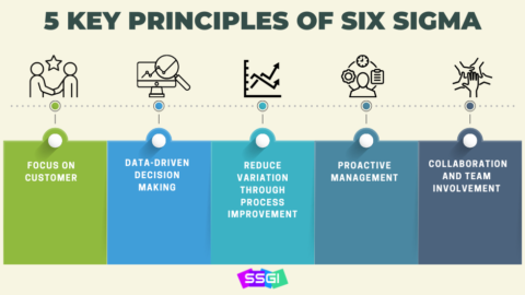 What is Six Sigma? Everything You Need to Know | Comprehensive Guide