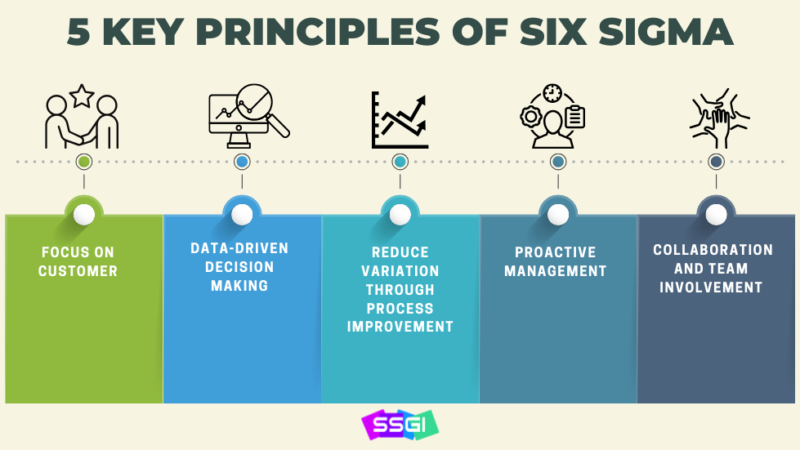 Everything You Need to Know About Six Sigma: Is Six Sigma Certification ...