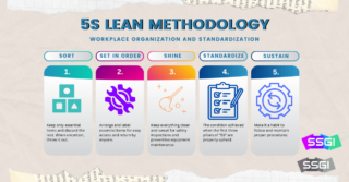 Lean Six Sigma: What It Is, How It Works, and Why It Matters