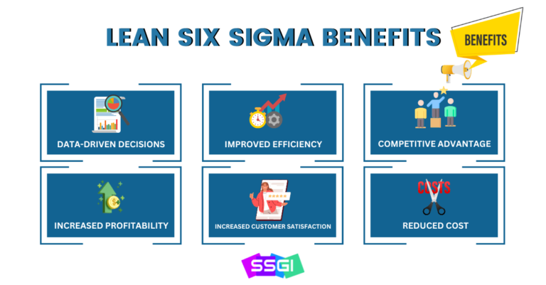 What is Six Sigma Green Belt? | Roles, Benefits & Certification