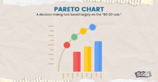 What is Lean Six Sigma? A Complete Overview of Lean 6 Sigma