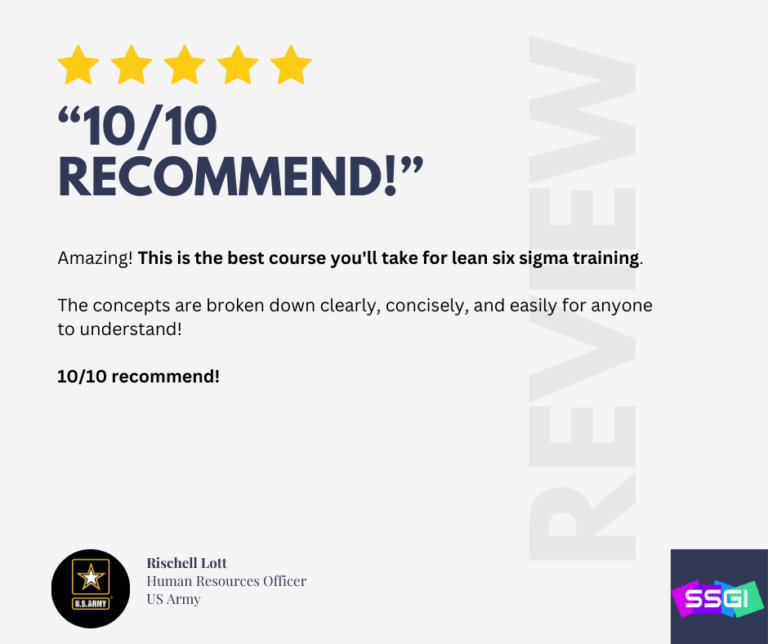 Lean Practitioner Certification & Training Course Online | Lean ...