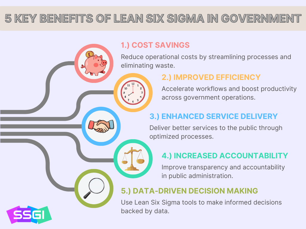 Lean Six Sigma for Government: Benefits, Examples & Certification Training