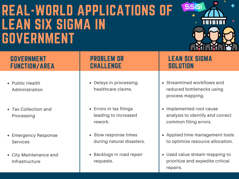 Lean Six Sigma for Government: Benefits, Examples & Certification Training