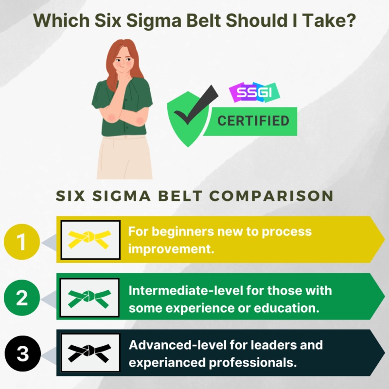 What is Six Sigma Green Belt? | Roles, Benefits & Certification