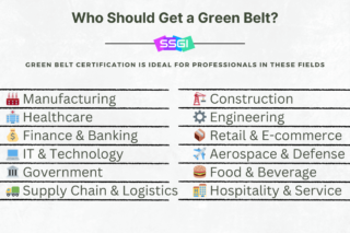 What Is a Six Sigma Green Belt? Role, Skills & Certification Guide