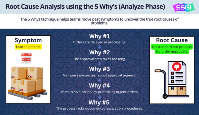 What Is DMAIC? Definition, Steps & Examples (Lean Six Sigma Guide)