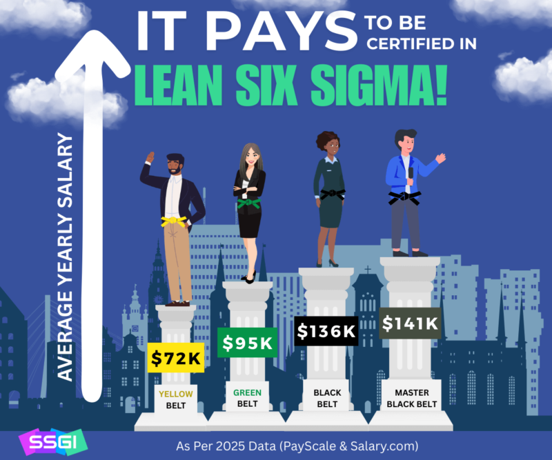 What Is a Six Sigma Green Belt? Role, Skills & Certification Guide