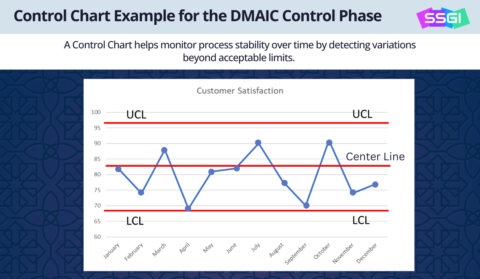 What Is DMAIC? Definition, Steps & Examples (Lean Six Sigma Guide)