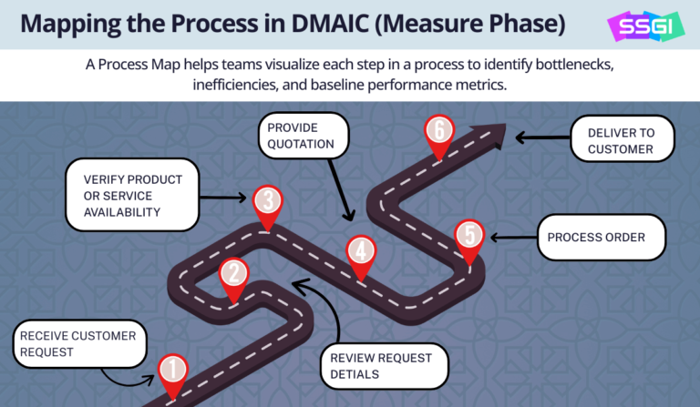 What Is DMAIC? Definition, Steps & Examples (Lean Six Sigma Guide)