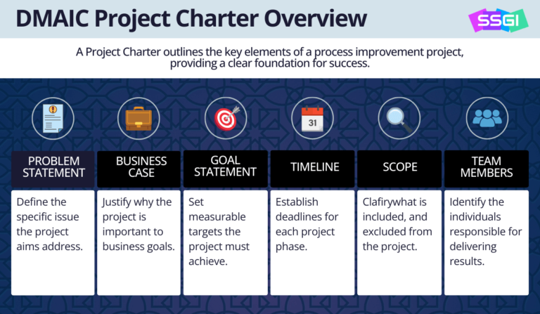 What Is DMAIC? Definition, Steps & Examples (Lean Six Sigma Guide)