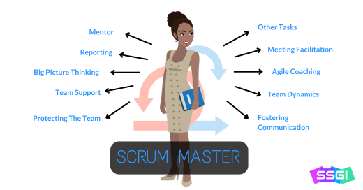 What Is a Scrum Master? Role, Salary & How to Get Certified