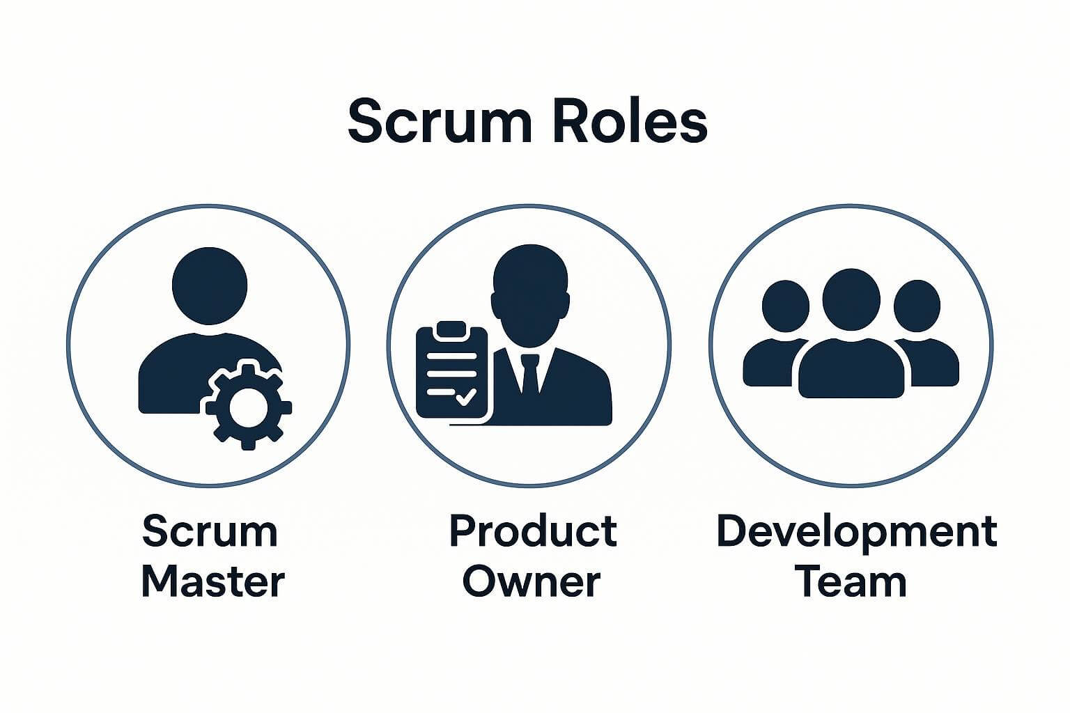 What Is a Scrum Master? Role, Salary & How to Get Certified