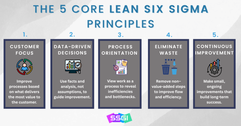 What Is Lean Six Sigma? Definition, Benefits & Examples (2026)