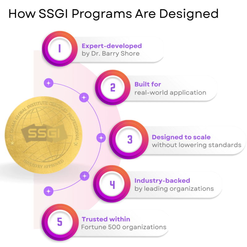 Six Sigma Global Institute (SSGI) | Expert-Led Certification & Training
